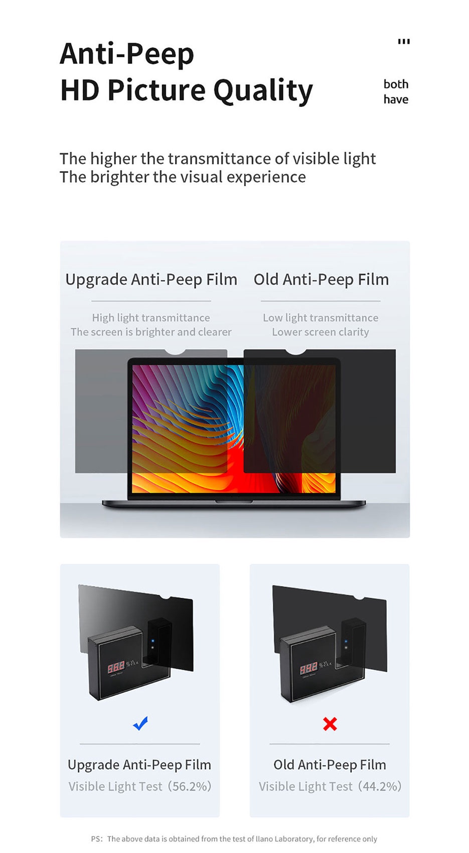 llano Laptop Privacy Screen Monitor Screen Protector Screen protector ...