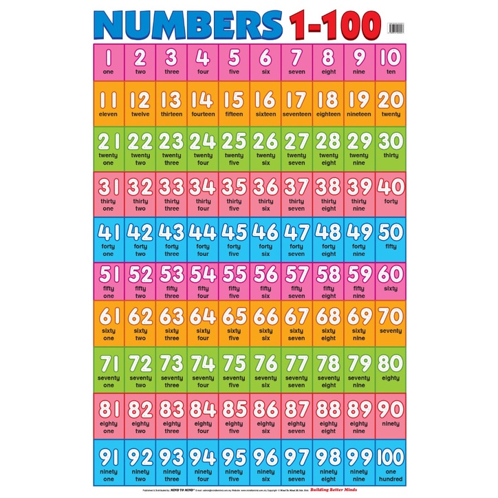 Poster Chart - ABC/ Alphabet Number Shape/ Times Tables/ Map Chart ...