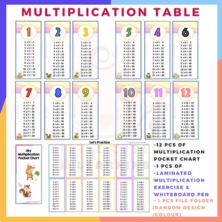 Little CUTTIE Multiplication Poster Sifir Times Table Poster Tadika ...