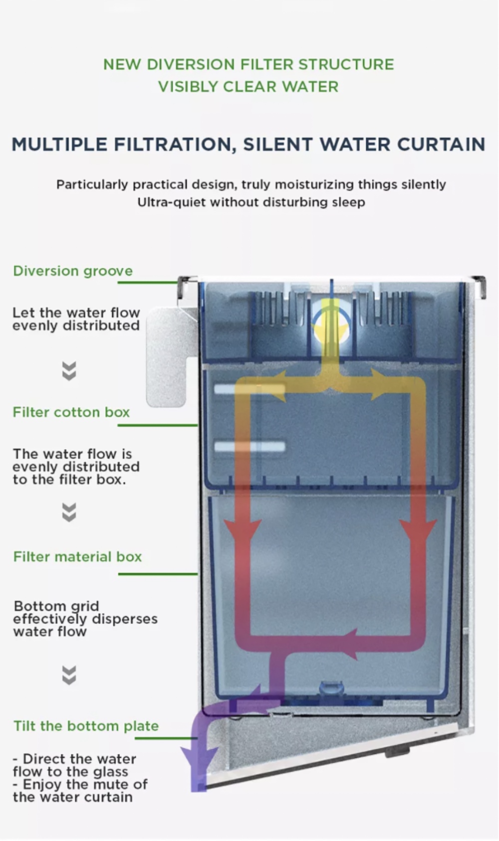 YEE Fish Tank Filter Box Three-In-One With Multi-Layer Filtering ...