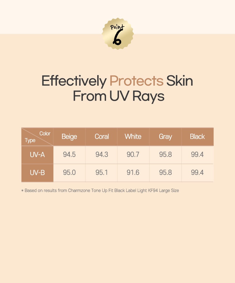 CHARMZONE 2D Tone Up Fit Light KF94 masks 25 pcs individual packs per ...