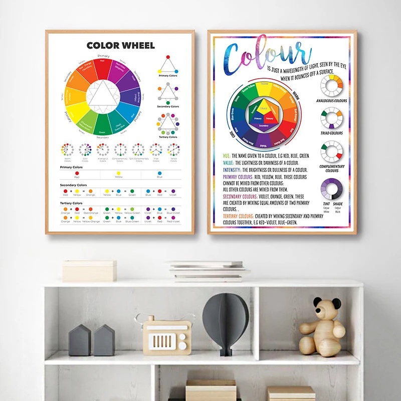 Frameless Color Wheel Color Chart Poster Educational Wall Art Canvas ...