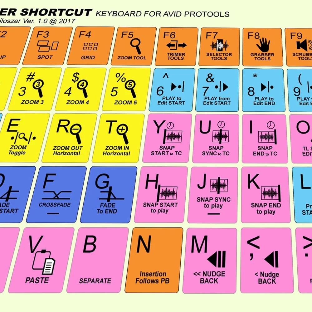 Pro tools Shortcut Keyboard Sticker | Shopee Singapore