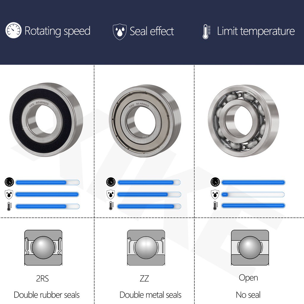 XiKe 6200 6201 6202 6203 6204 6205 6206 6207 2RS/ZZ/Open Deep Groove Ball Bearings | Shopee ...