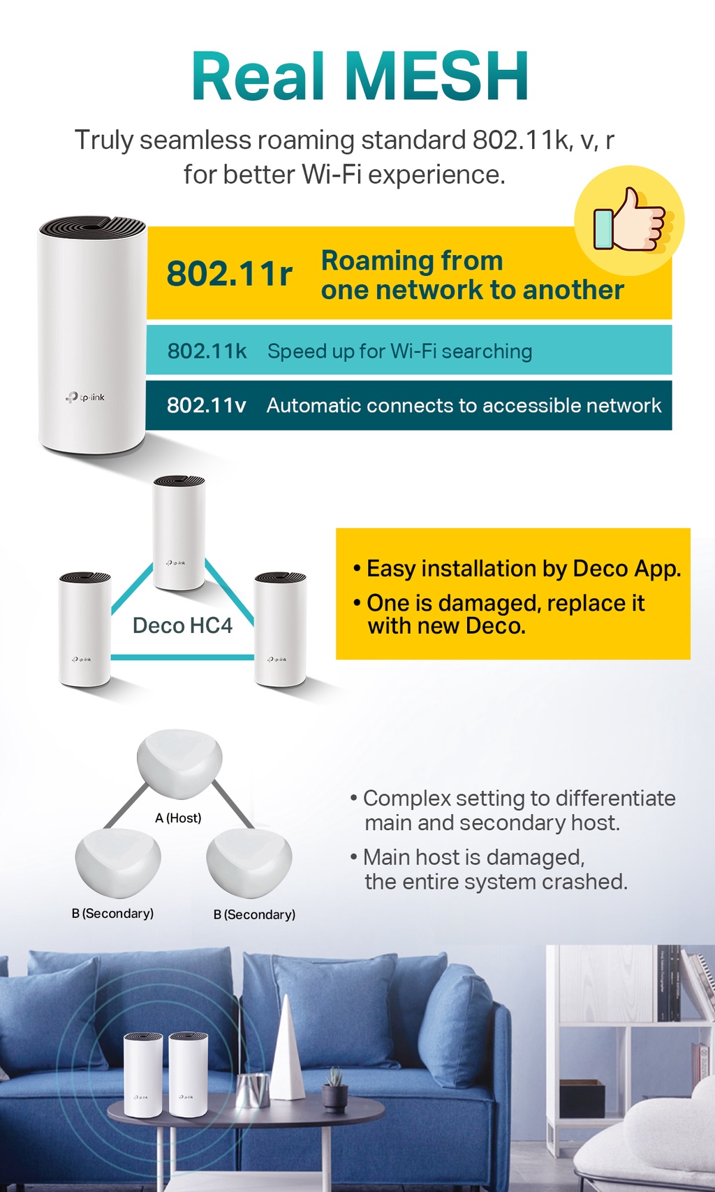 TP-LINK Deco HC4(2-pack) AC1200 Dual Band Gigabit MU-MIMO WiFi Mesh ...