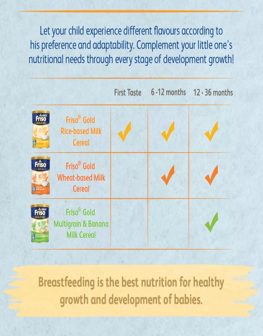 Friso Gold Rice Milk Cereal 300g [Exp 07-2024] | Shopee Singapore