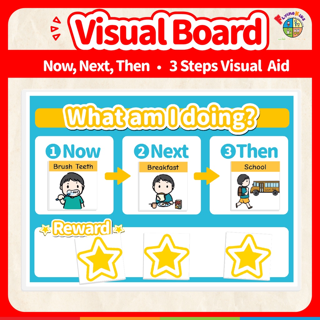 Visual 3 Langkah/ 3 Steps Visual Board/ Now, Next, Then/ Sekarang ...