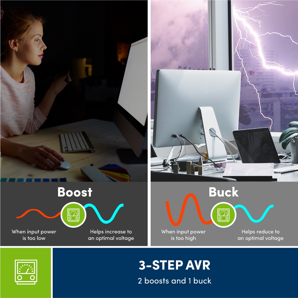 Prolink PRO851SFCU 850VA Super-Fast Charging UPS with AVR + USB port/2x ...