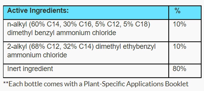 Physan 20 Fungicide 473ml Concentrate/Disinfectant/Sanitizer/Deodorizer ...