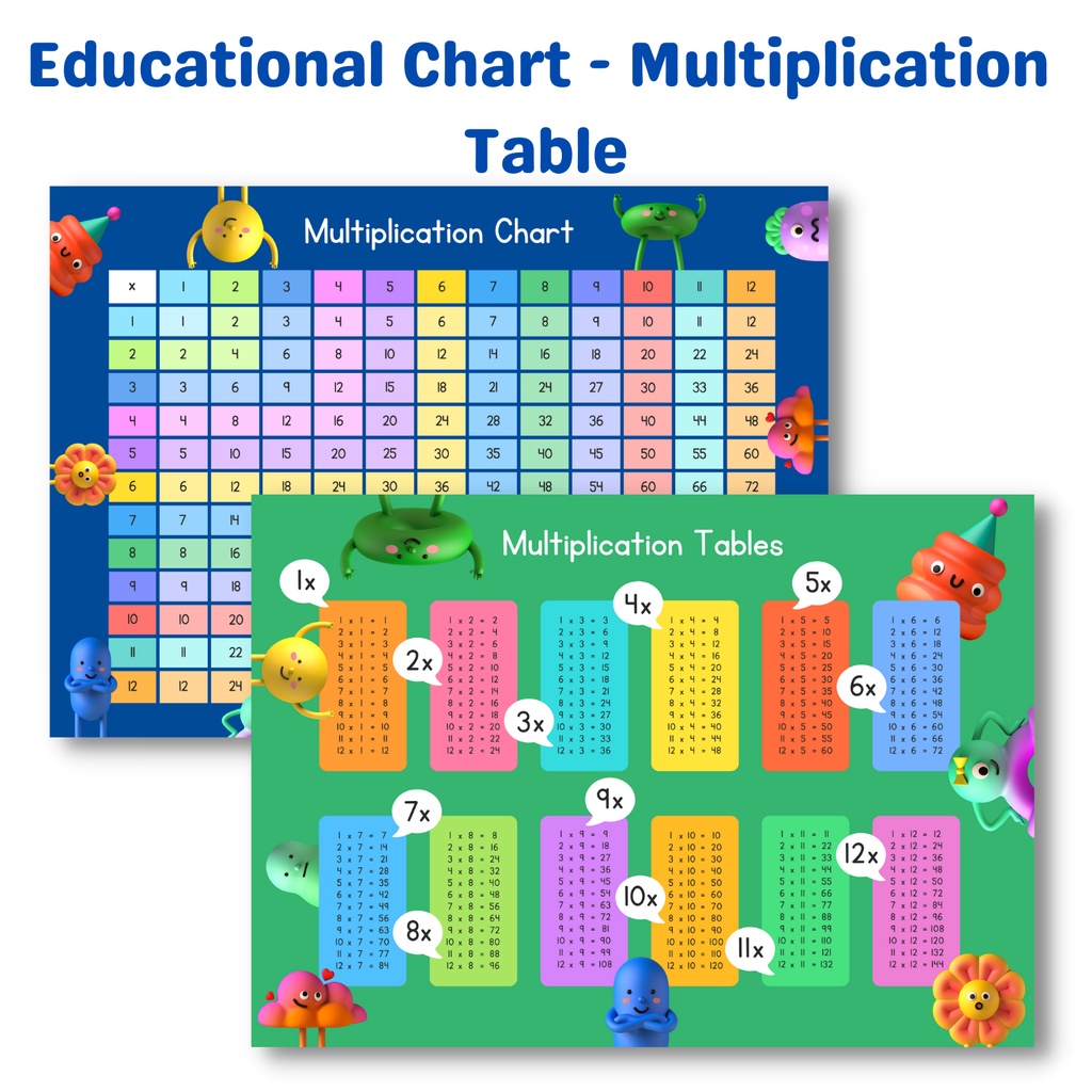 Laminated Poster / Chart, MULTIPLICATION TABLE Chart, A4 Size | Shopee ...