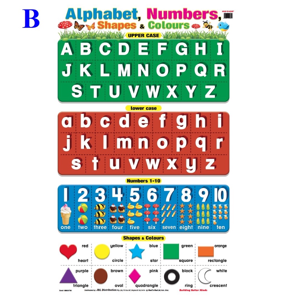 Poster Chart - ABC/ Alphabet Number Shape/ Times Tables/ Map Chart ...