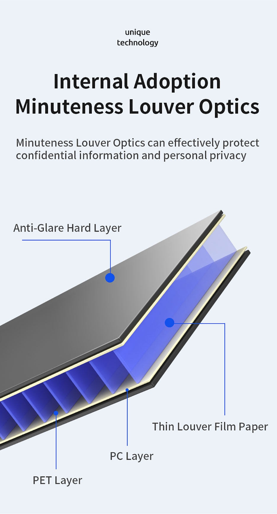 llano Laptop Privacy Screen Monitor Screen Protector Screen protector ...