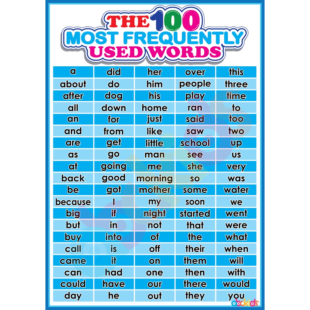 English Reading Educational Learning Materials and Wall Charts For Kids ...