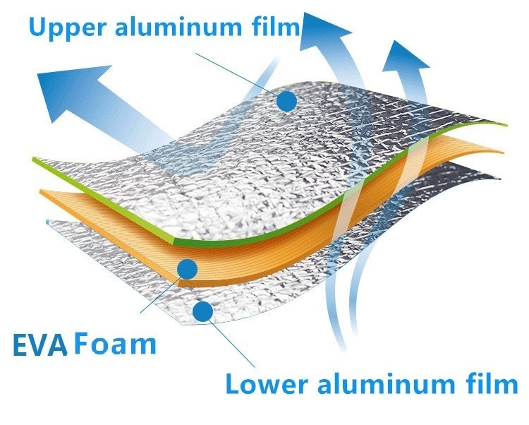 Waterproof Ground Mat Camping Double Sided Aluminium Foil Tikar Outdoor ...