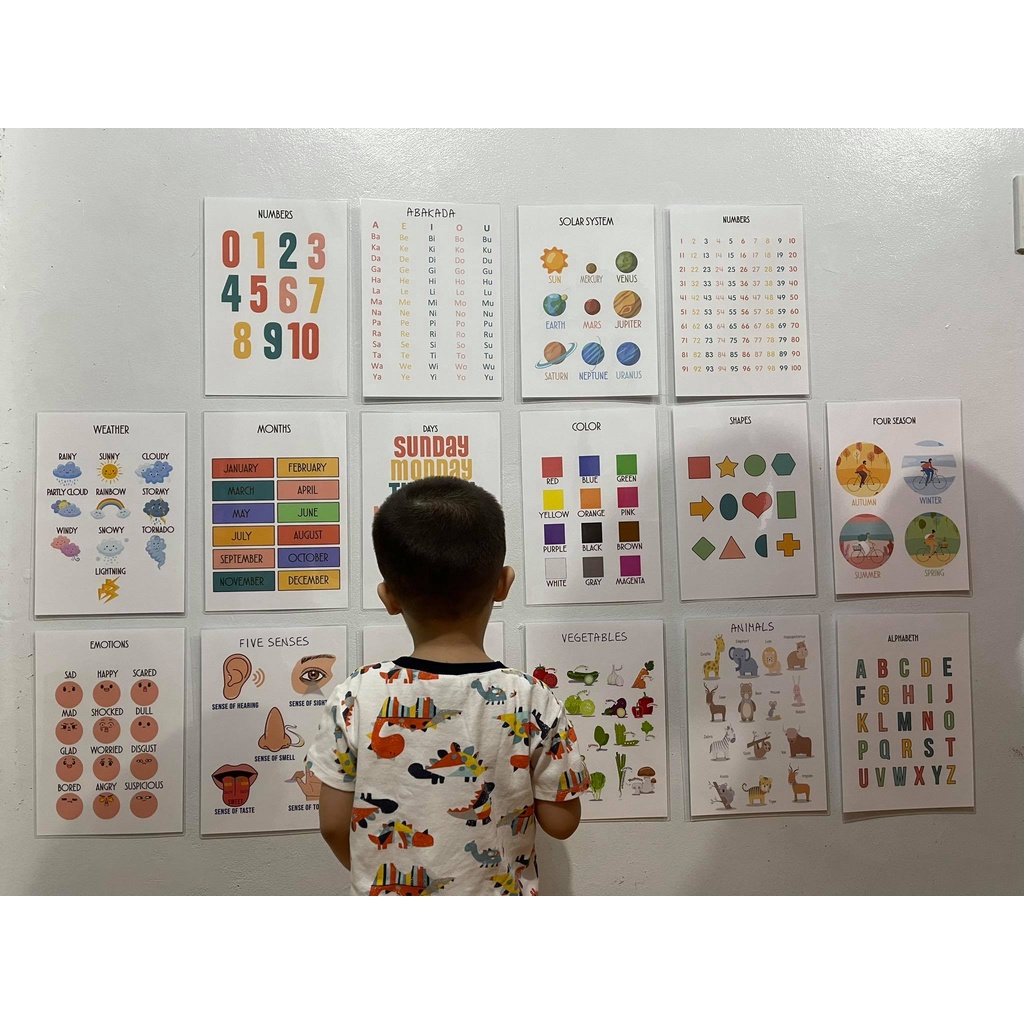 Retro Themed Laminated Wall Chart BUNDLE | Shopee Singapore