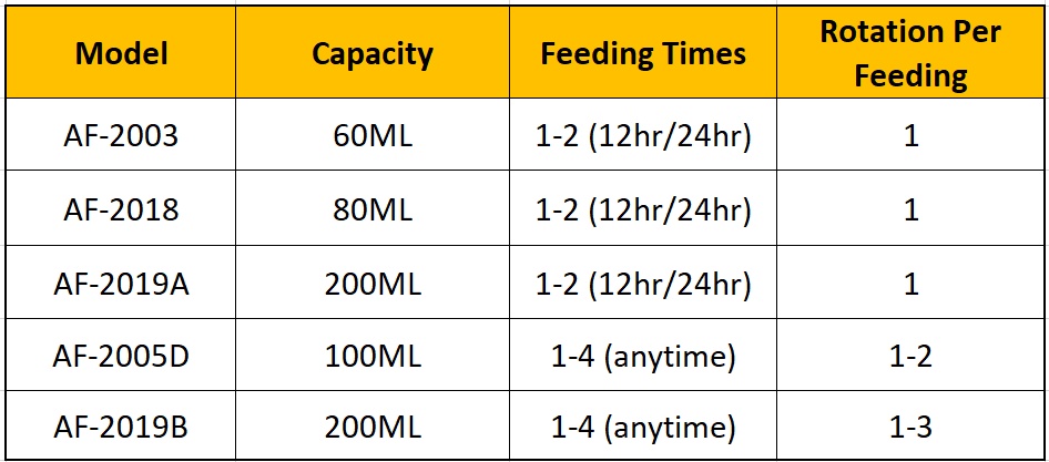 Automatic Fish Feeder Aquarium top adjustable AF-2003 AF-2005 Digital ...