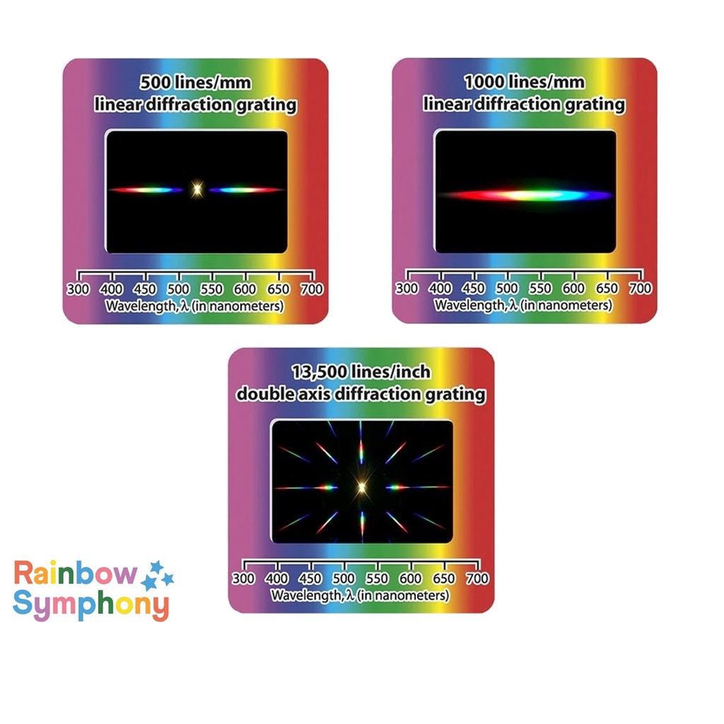 Linear Diffraction Grating Slides - 500/1000/13500 Lines | Shopee Singapore