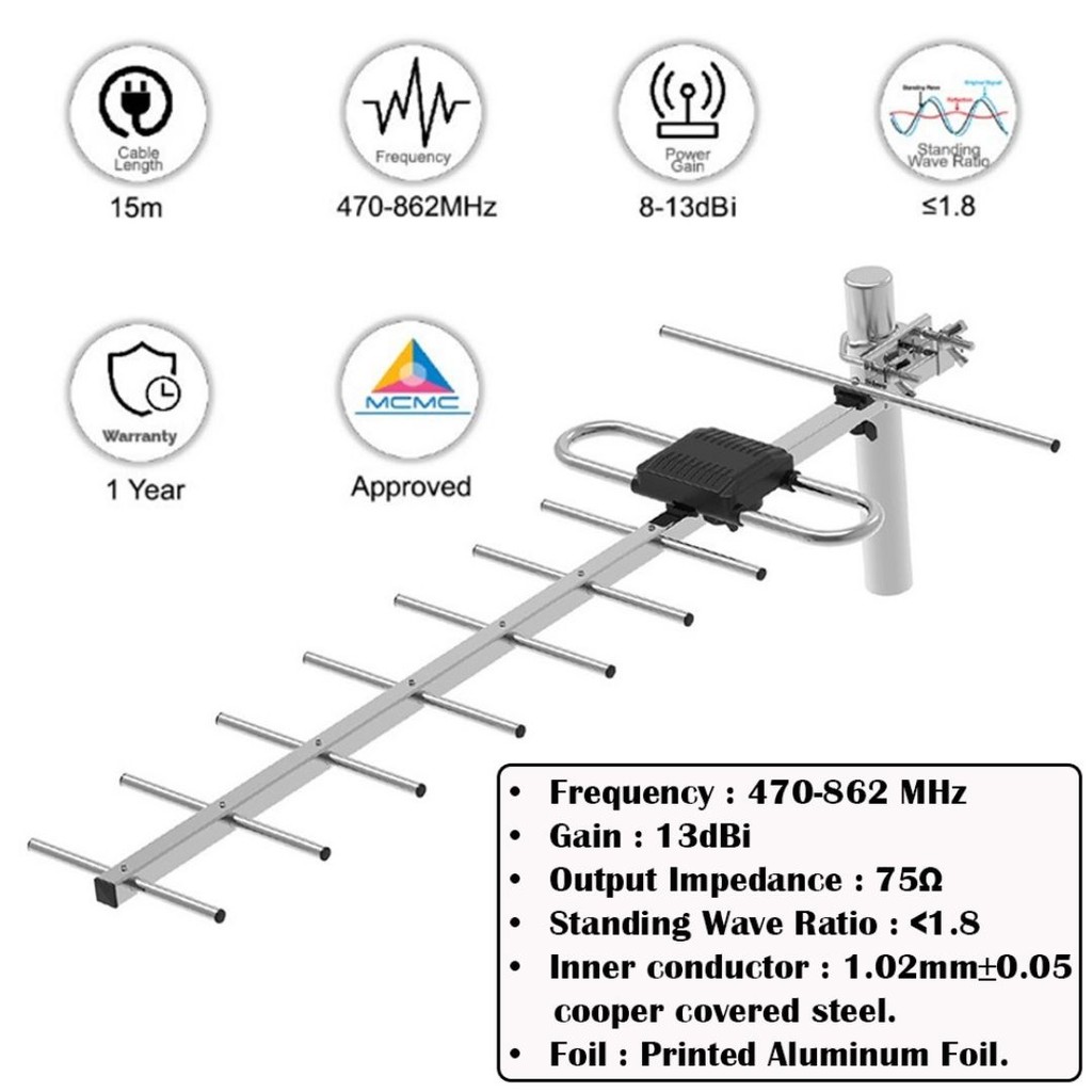 Phison UHF & FM Signal Receiving Outdoor Digital Antenna PA-42-T2 (10m ...