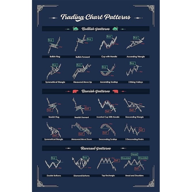 Trading chart templates to improve your trading as a trader Poster ...