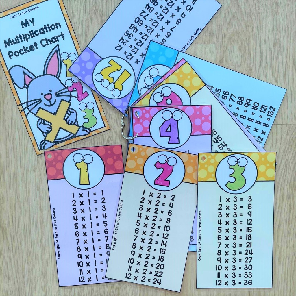 Laminate Multiplication Table Poster Sifir Times Table Poster Matematik ...