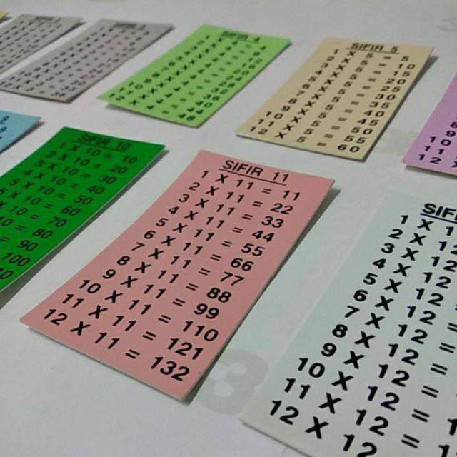 MULTIPLICATION TABLE Card 1-12 For Kids (SIFIR 1-12 Untuk kanak-kanak ...