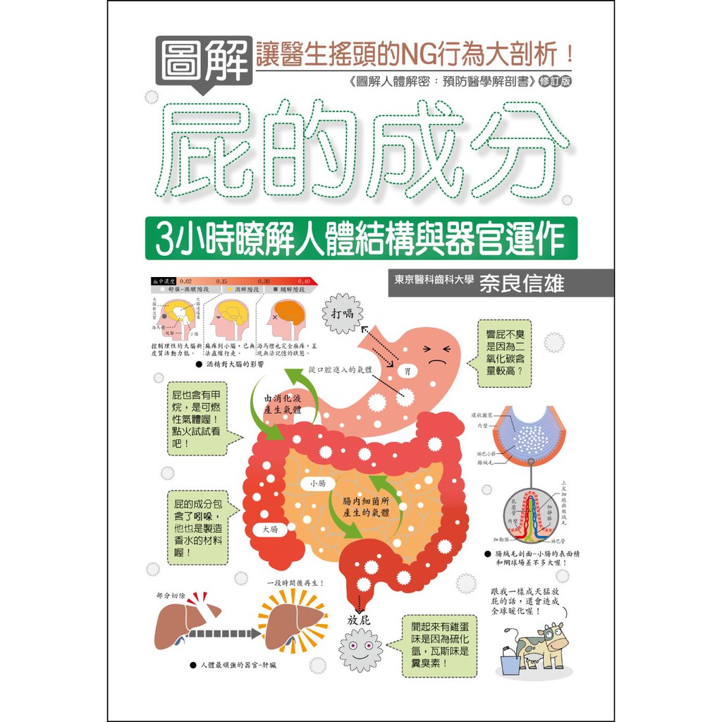 Shili/Illustrating The Composition Of Fart: 3 Hours To Learn Human Body ...