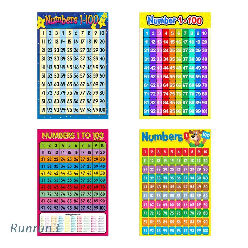 RUN Number 1 - 100 ,Learning To Count-Childrens Wall Chart Educational ...