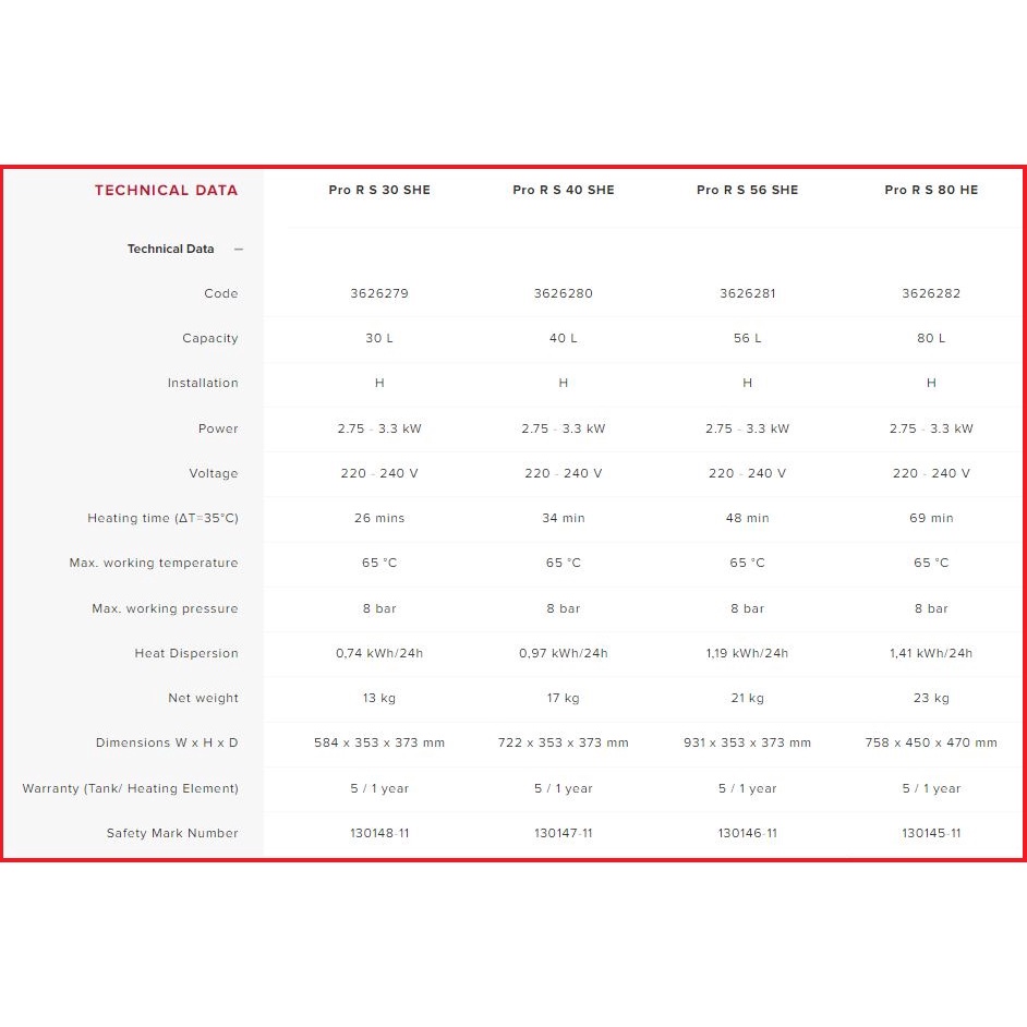 Ariston Pro R Slim 30/40/56/80/100 Electric Storage Water Heater ...