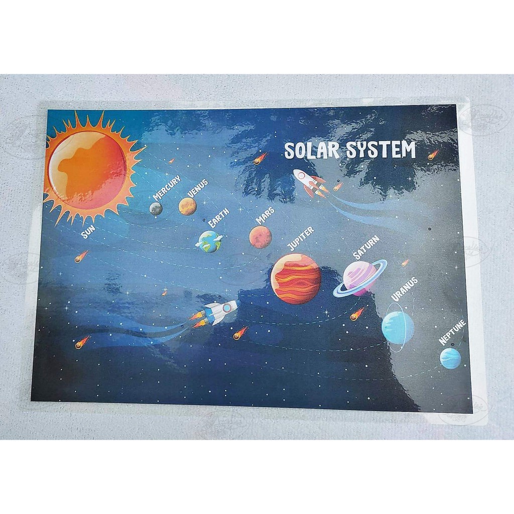 Science Educational Charts - Solar System, Periodic Table of Elements ...