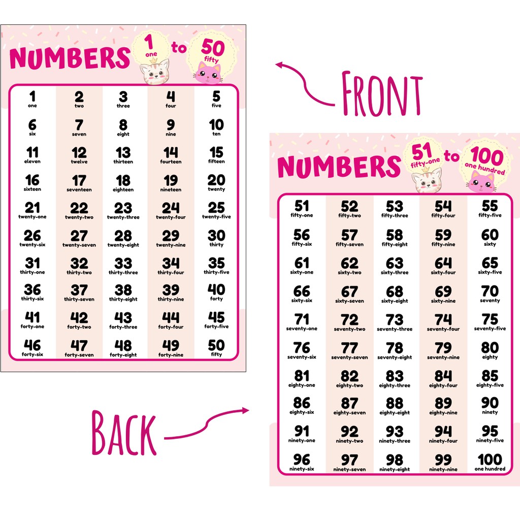 1-100 Number Word Chart/ Laminated Chart/ Educational Poster | Shopee ...