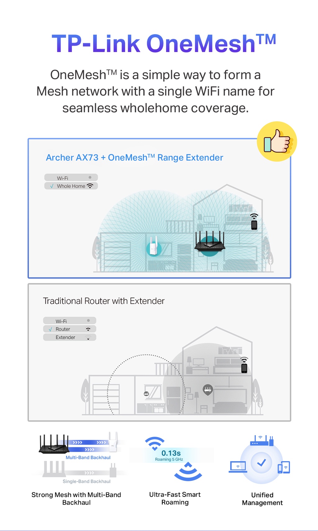 [2.5G Port]TP-Link AX73 AX55 Pro AX72 Pro 5.4Gbps Dual-Band Wide ...