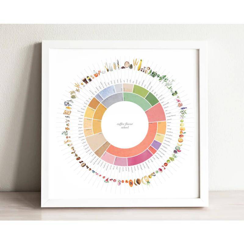 Coffee Flavor Wheel Art Print wall art canvas mural painting posters ...