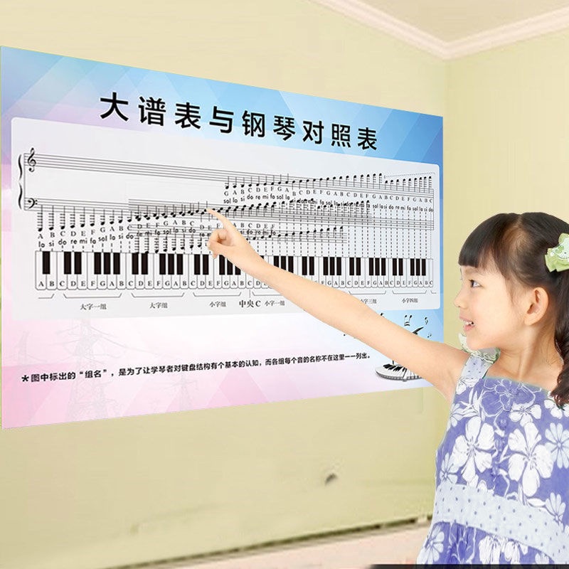 88 Key Spectrum Table and Piano Keyboard Comparison Table Wall Chart ...