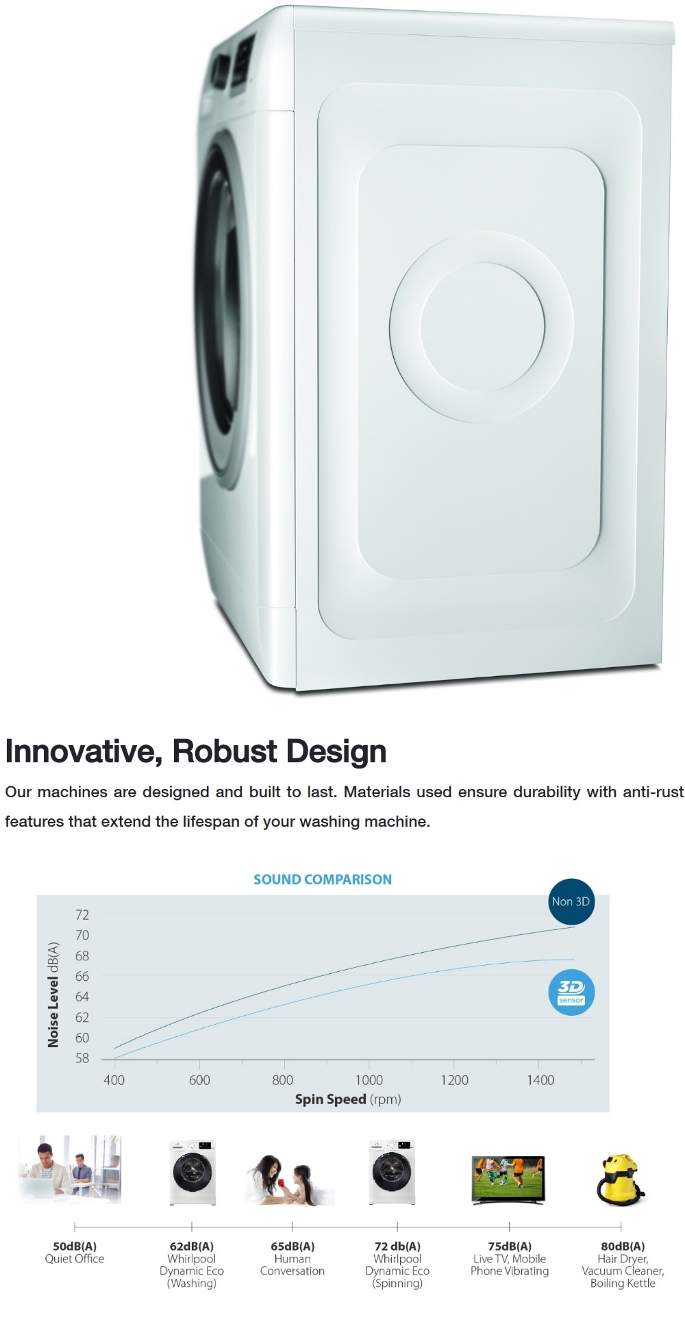 **Online Exclusive** Whirlpool WFRB802AHW Time Wash 8kg Front Load ...