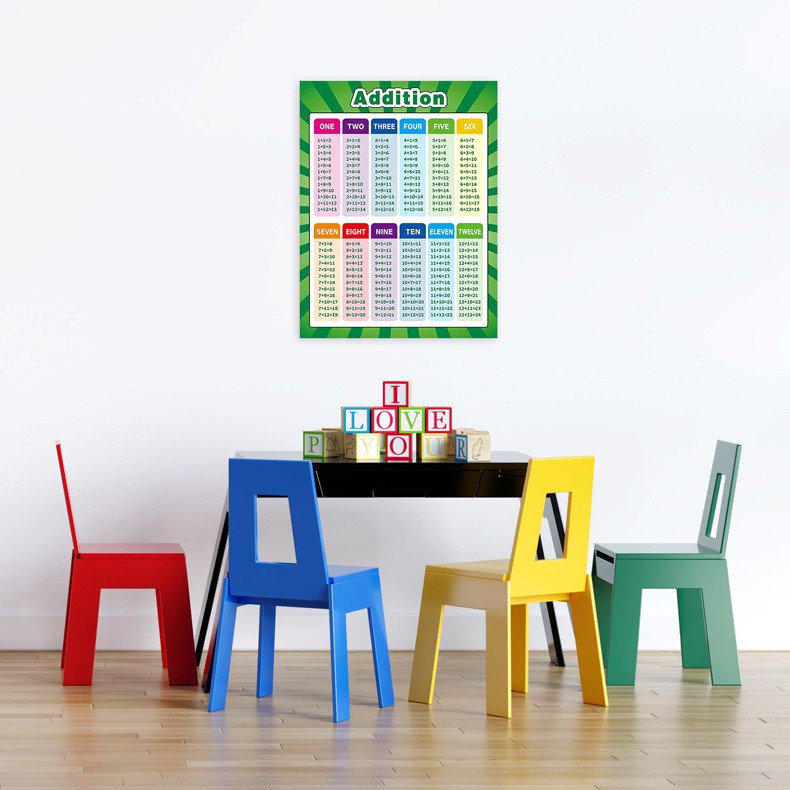 Extra Large Educational Math Posters, Multiplication Division Addition ...