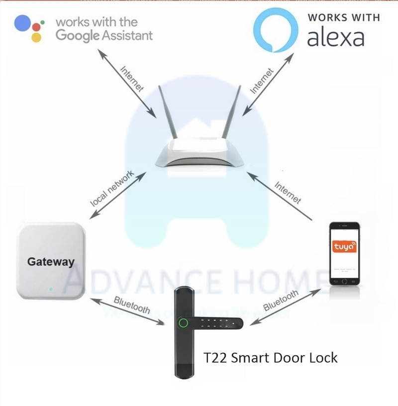 Free Installation HDB Smart Gate Lock Tuya APP Control fingerprint Lock ...