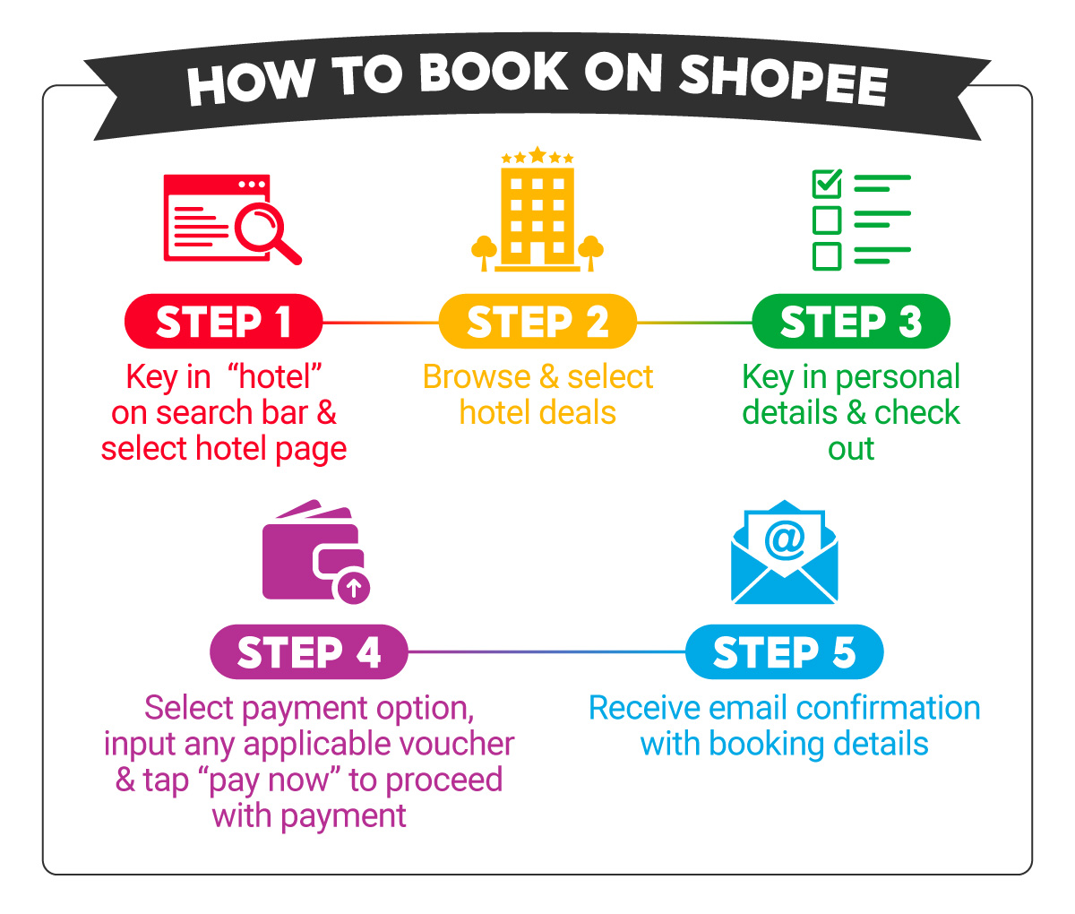 Book Hotels On Shopee 2025 | Best Prices Guaranteed By Agoda Hotels ...