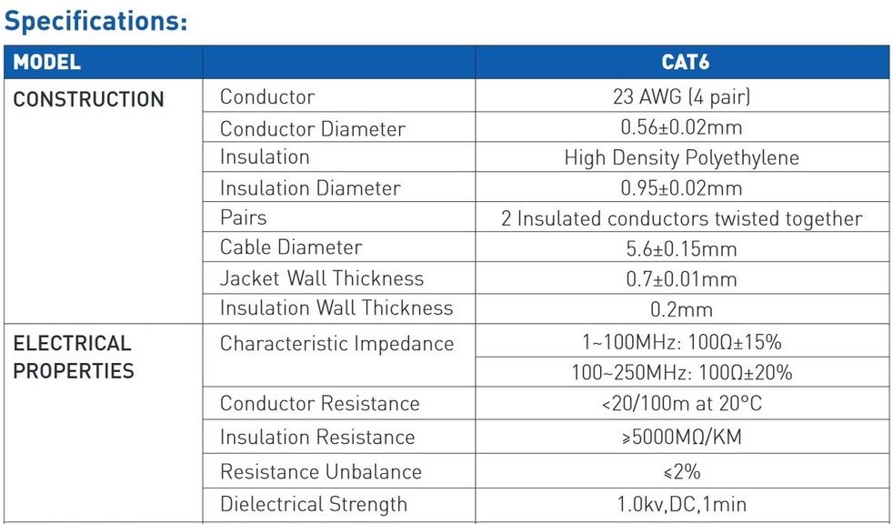 Prolink RJ45 UTP Cat6 High-Speed Gigabit Network Patch Cord Ethernet ...