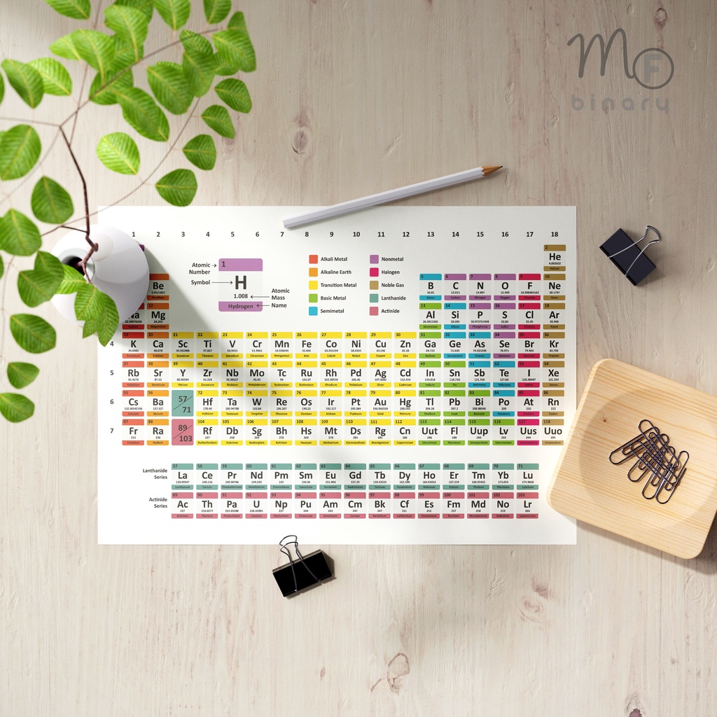 Periodic Table | Prd-01 | Custom Periodic Table Poster | Shopee Singapore