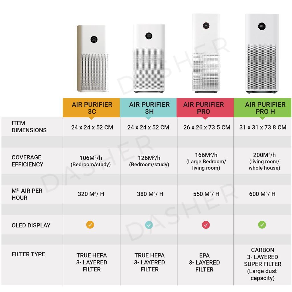 GLOBAL XIAOMI Air Purifier Pro H Smart Home Touch Screen OLED Display Low Noise Apps and AI Smart Control 3 Level Gear Shopee Singapore