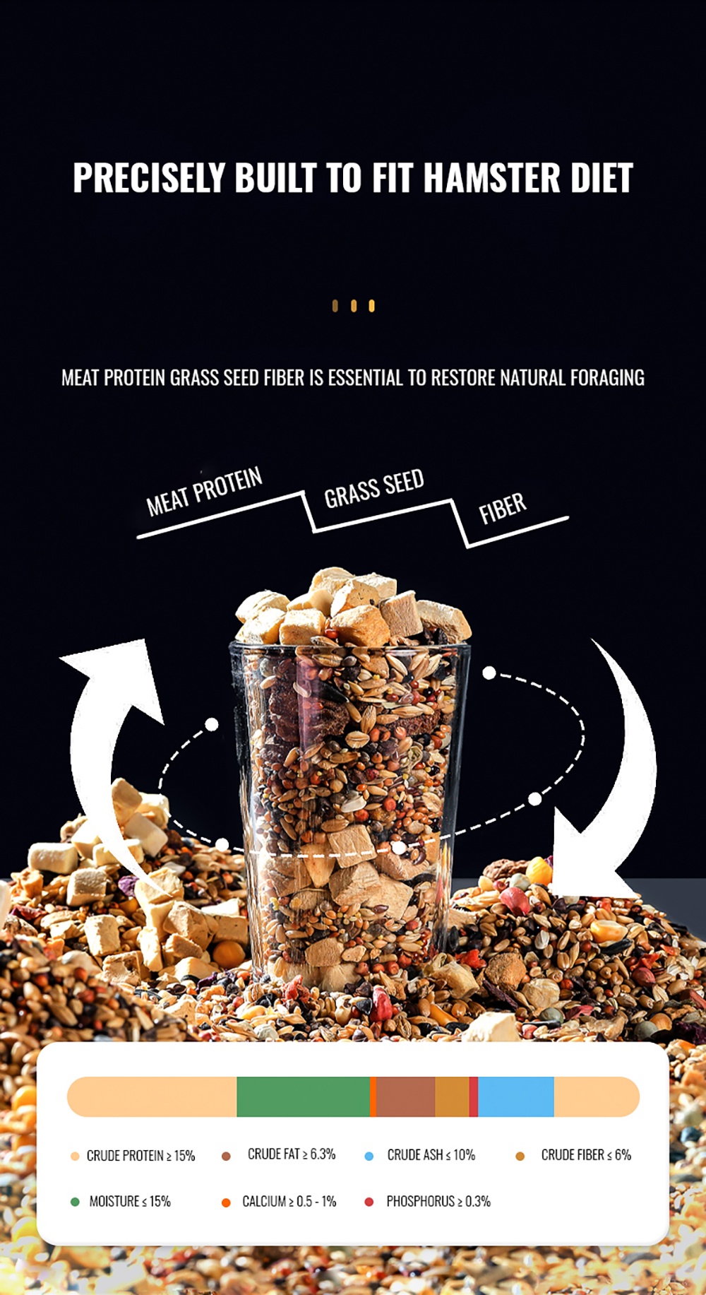 YEE Hamster Food, Dry Food Grains, Rich In Animal Protein, Easy To ...
