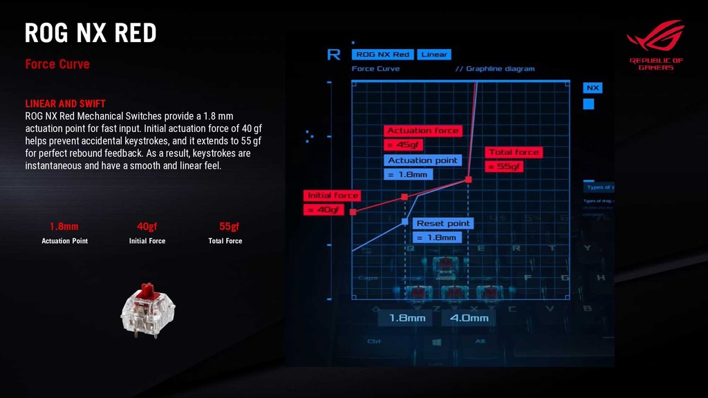 ASUS ROG Strix Flare II Animate gaming mechanical keyboard with AniMe ...