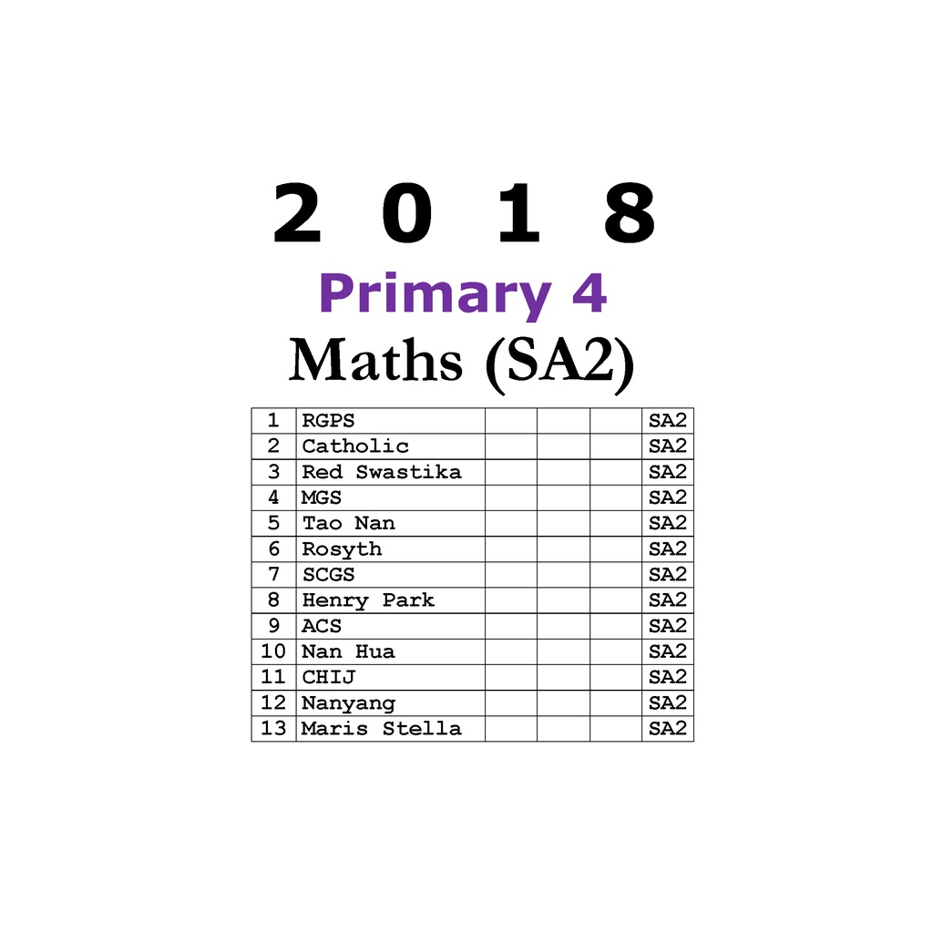2018 - 2022 2023 2024 Primary 4 P4 Math Science English Chinese Top ...
