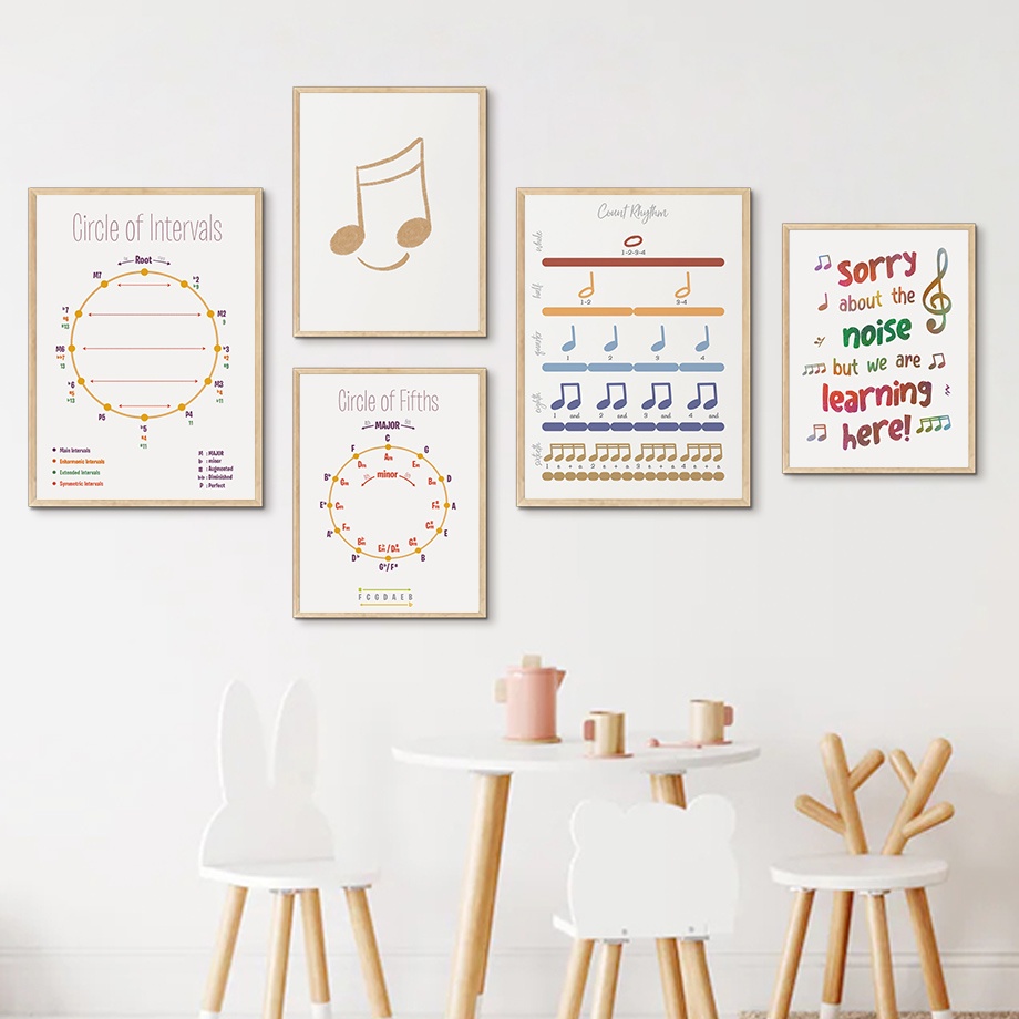 Music Theory Piano Note Education Wall Art Canvas Painting Posters And ...