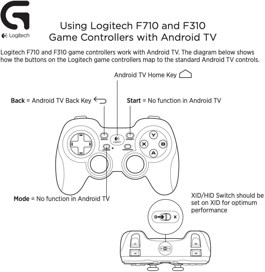 Logitech F310 Wired Gamepad for PC Gaming and Android TV, Four-Switch D ...