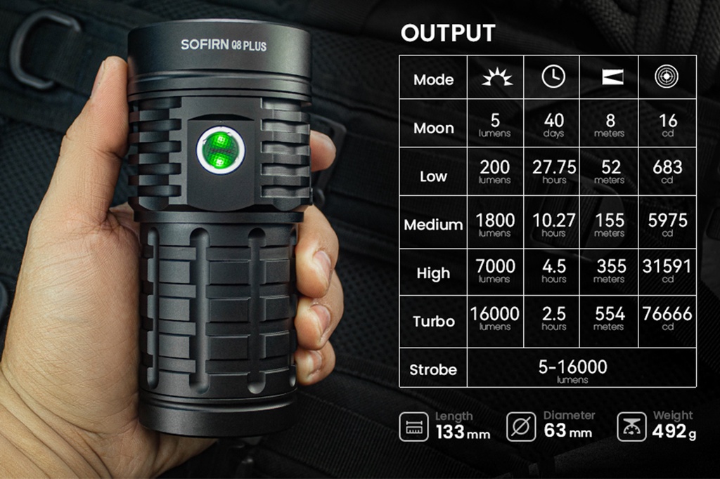 Sofirn Q8Plus (EC06) Super Powerful LED Flashlight 16000lm USB C ...