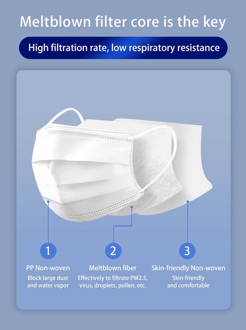 Japan Condor Infection Control Mask 3 PLY 50 pcs Disposable Face Masks ...