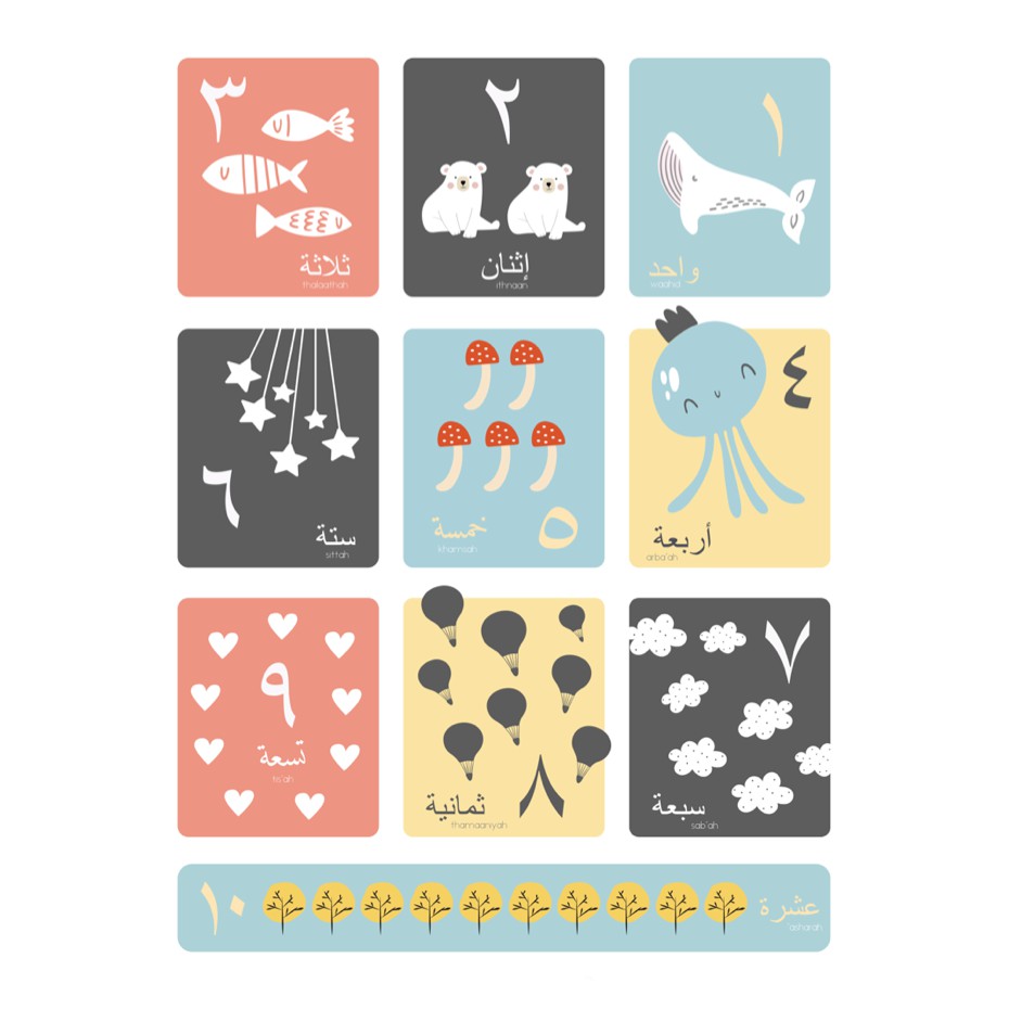 Arabic Number Poster, Preschool Educational Posters, Arabic for all ...