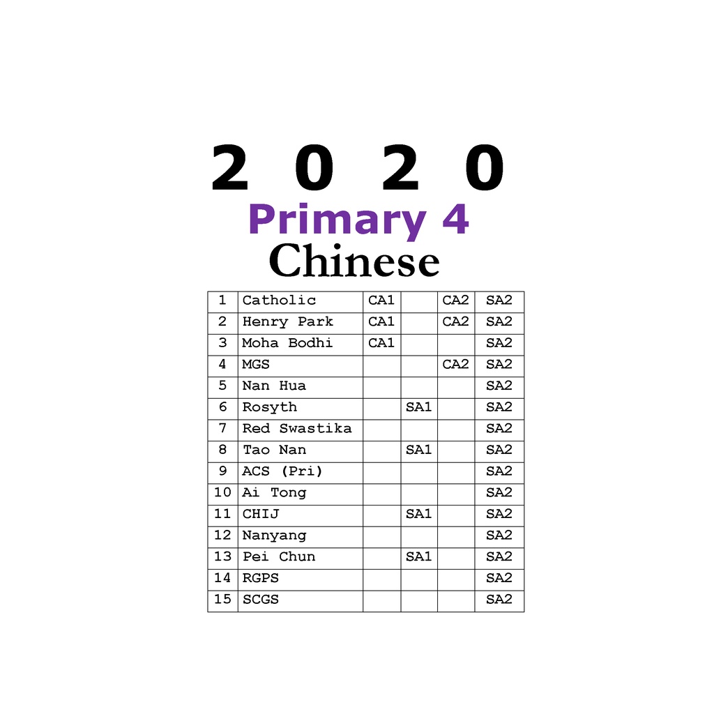 2018 - 2022 2023 2024 Primary 4 P4 Math Science English Chinese Top School Past Year Exam Paper ...