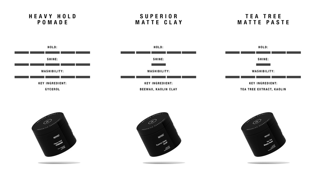 Refined Supply Superior Matte Clay | Tea Tree Matte Paste | Heavy Hold ...